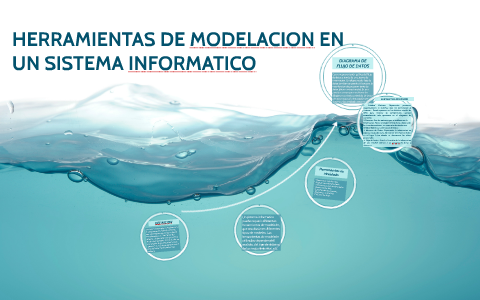 HERRAMIENTAS DE MODELACION EN UN SISTEMA INFORMATICO by Paola Molina on ...