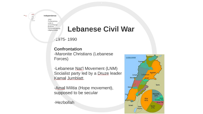 Lebanese Civil War by Alia Mehdi on Prezi