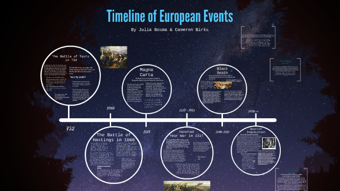 Timeline of European Events by Cameron Birks on Prezi