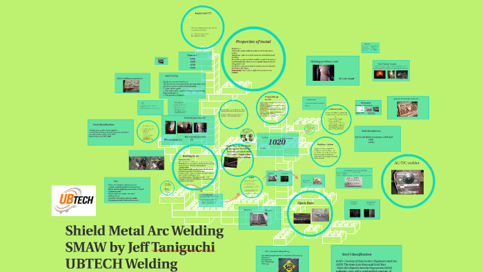 SMAW Welding Part 1 by Jeff Taniguchi on Prezi