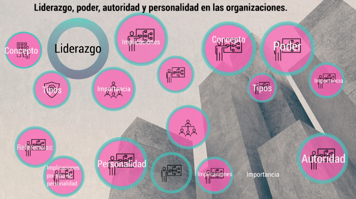 Liderazgo, poder, autoridad y personalidad en las organizaciones by ...
