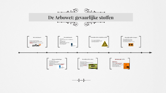 De Arbowet: gevaarlijke stoffen by Donna van Os on Prezi