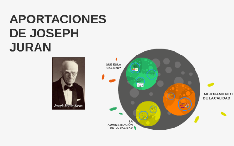Joseph Juran Calidad
