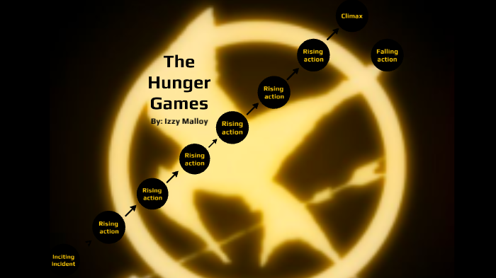Hunger Games Plot Map by Isabella Malloy on Prezi