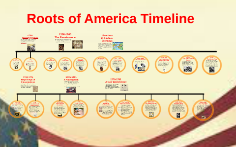 Roots of America Timeline by William Kariampuzha on Prezi
