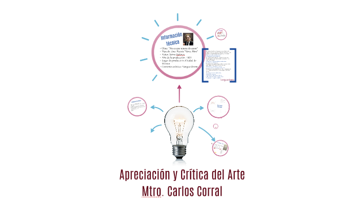 Apreciación y Crítica del Arte by Susana Ruiz on Prezi