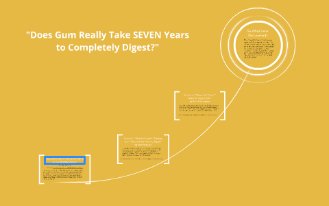 Does Gum Really Take Seven YEARS to Completely Digest? by Justin ...