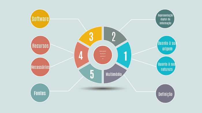 Tipos de Média by Rodrigo Jesus on Prezi