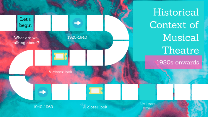 Historical Context of Musical Theatre by Franny Rafferty on Prezi