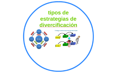 tipos de estrategias de divercificacion by Diego Alexander Mayorga ...