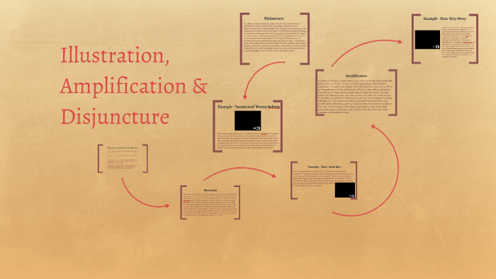Illustration, Amplification & Disjuncture by Georgia Saddington on Prezi