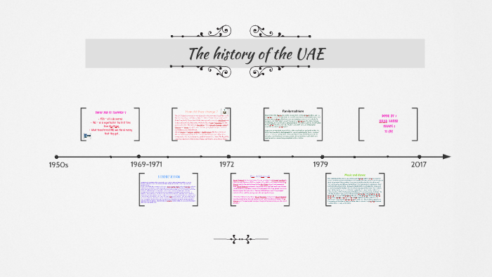 The history of the UAE by ruba baker on Prezi