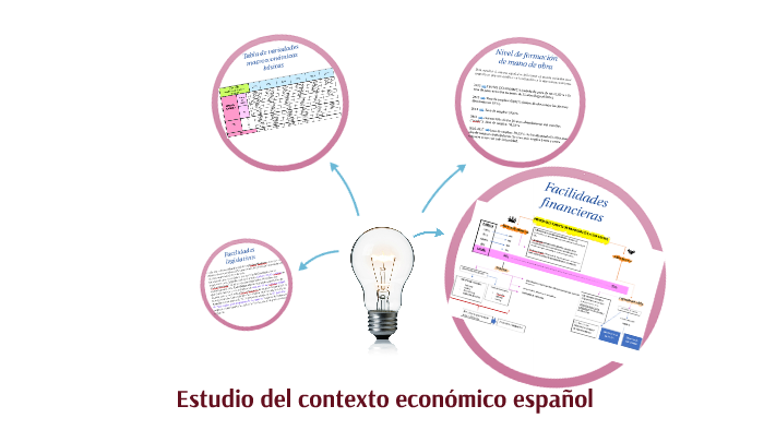 Estudio del contexto económico español by alejandro de rueda on Prezi
