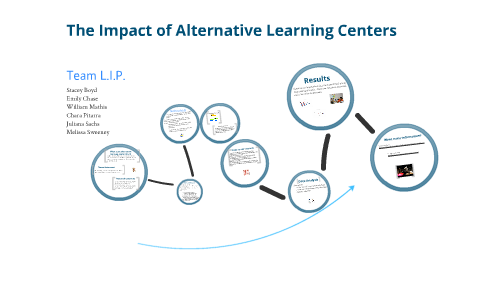 The Impact of Alternative Learning Centers by Juliana Sachs on Prezi