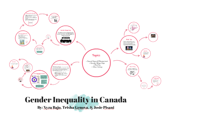 Gender Inequality in Canada by Xyza on Prezi