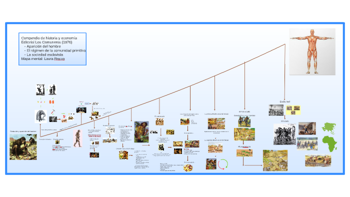 Comunidad primitiva by Laura VRC on Prezi