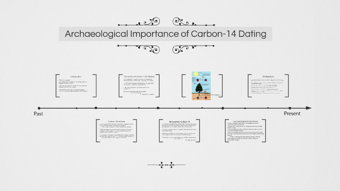 What is Carbon-14 dating? by Alexander Sleigh