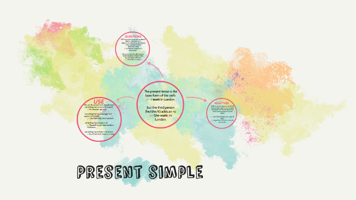 Present simple by Giulia Cammarota on Prezi