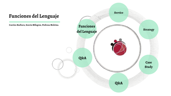 Funciones del Lenguaje by malvina pedrosa on Prezi