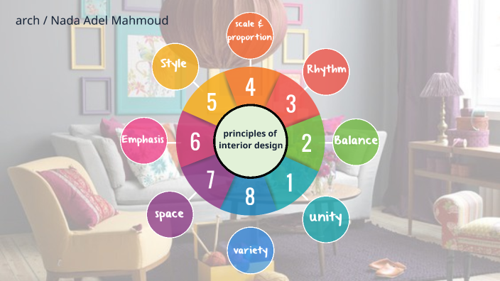 principles of interior design by nada adel on Prezi