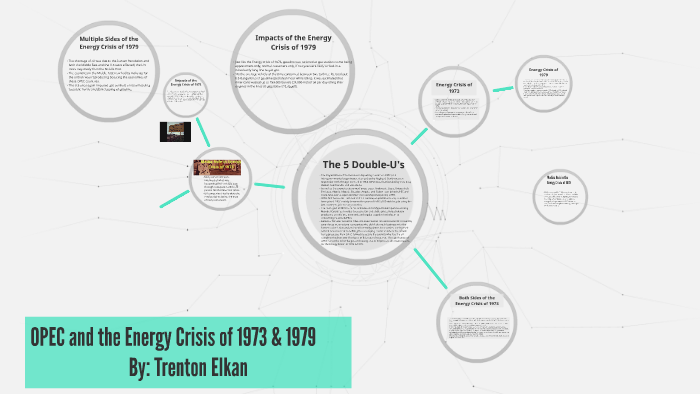 OPEC and the Energy Crisis of 1973 & 1979 by Trenton Elkan on Prezi