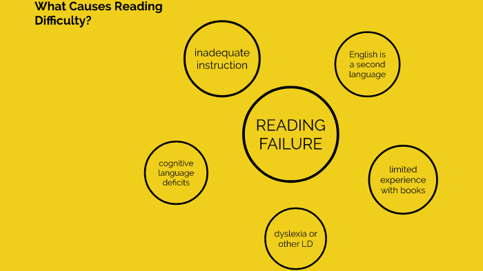 What Causes Reading Failure? by Pat Denton on Prezi
