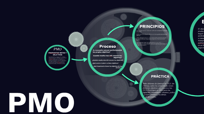 PROPOSITOS METAS Y OBJETIVOS by Daniel Cubillos on Prezi