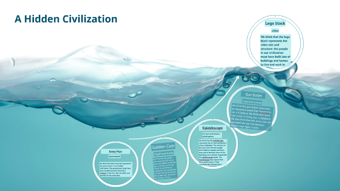 A Hidden Civilization by Kiley Kearns on Prezi