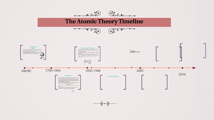 The Atomic Theory Timeline by janaisha irvine on Prezi