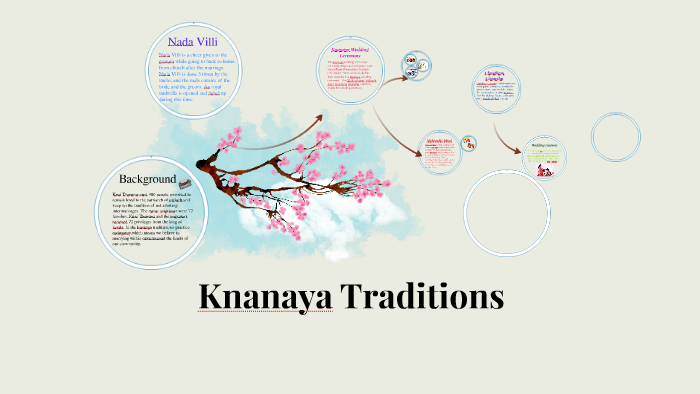 Knanaya Traditions by sweety biju on Prezi