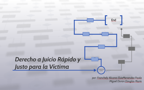 Derecho a Juicio Rápido y Justo by Franchely Alvarez on Prezi Next