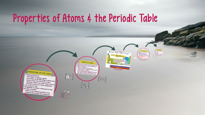 Properties of Atoms & the Periodic Table by Tonya Turek on Prezi