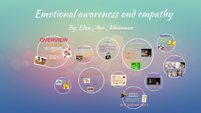 Emotional awareness and empathy by on Prezi