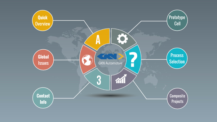 GKN Composites by Martin Weill on Prezi