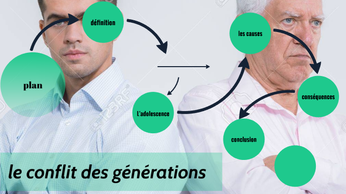 Le conflits des génération by badr bellahsen on Prezi