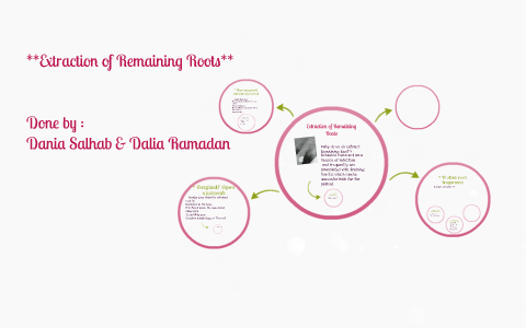 **Extraction of Remaining Roots** by Dalia Ramadan on Prezi