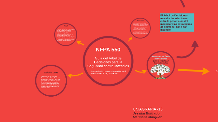 NFPA 550 Guía del Árbol de Decisiones para la seguridad contra ...