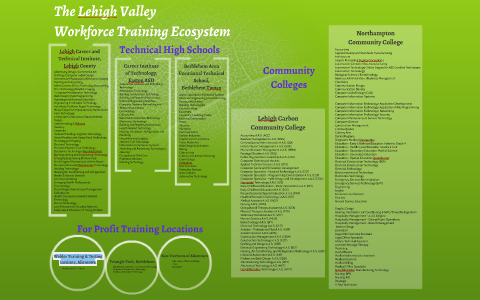 LV Workforce Training Ecosystem by Holly Edinger on Prezi