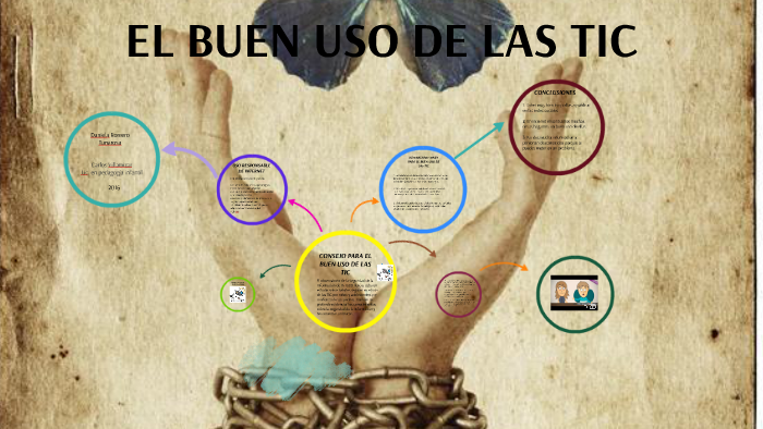 Uso de las tics Daniela by Daniela Romero Tunarosa on Prezi
