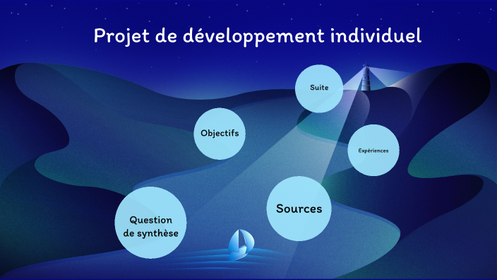 Projet de développement individuel by cedric Nuckle on Prezi