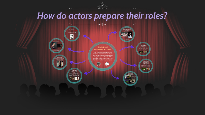 How do actors prepare their roles? by María Redondo on Prezi