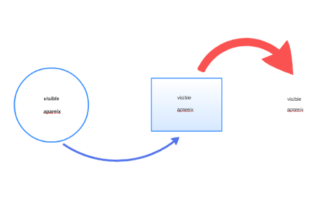 Que es Prezzi by Mercè E N on Prezi