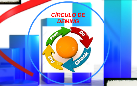 CIRCULO DE DEMING by Ana Lourdes Perez Hernandez on Prezi