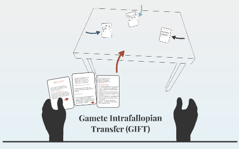 Gamete Intrafallopian Transfer (GIFT) by Alyssa Amell on Prezi