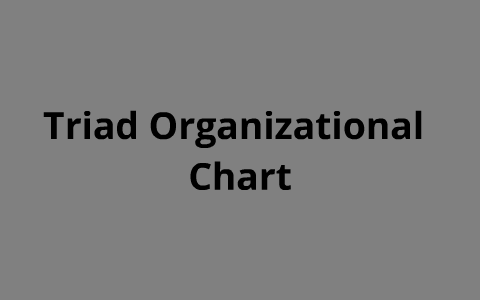 Triad Flow Chart II by Jacob Coldwell on Prezi