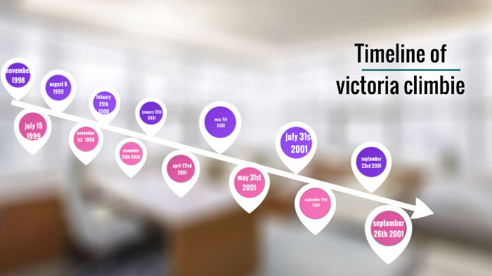 victoria climbie by courtney cadman on Prezi