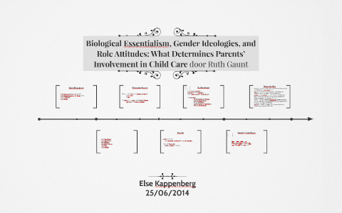 Biological Essentialism, Gender Ideologies, and Role Attitud by Else ...