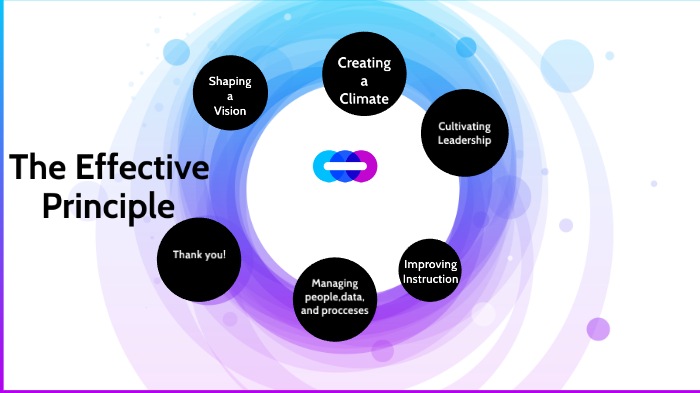EDLD 514 by Nathan Fleshman on Prezi