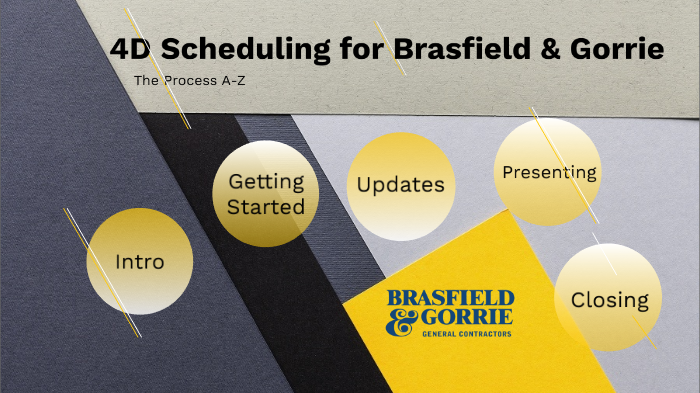 4D Scheduling by George West on Prezi