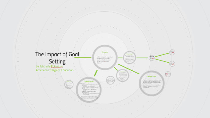 The Impact of Goal Setting by Michelle Eckmann on Prezi